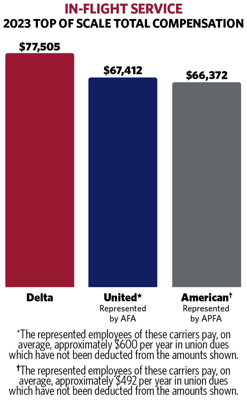 About AFA | One Future. One Delta.
