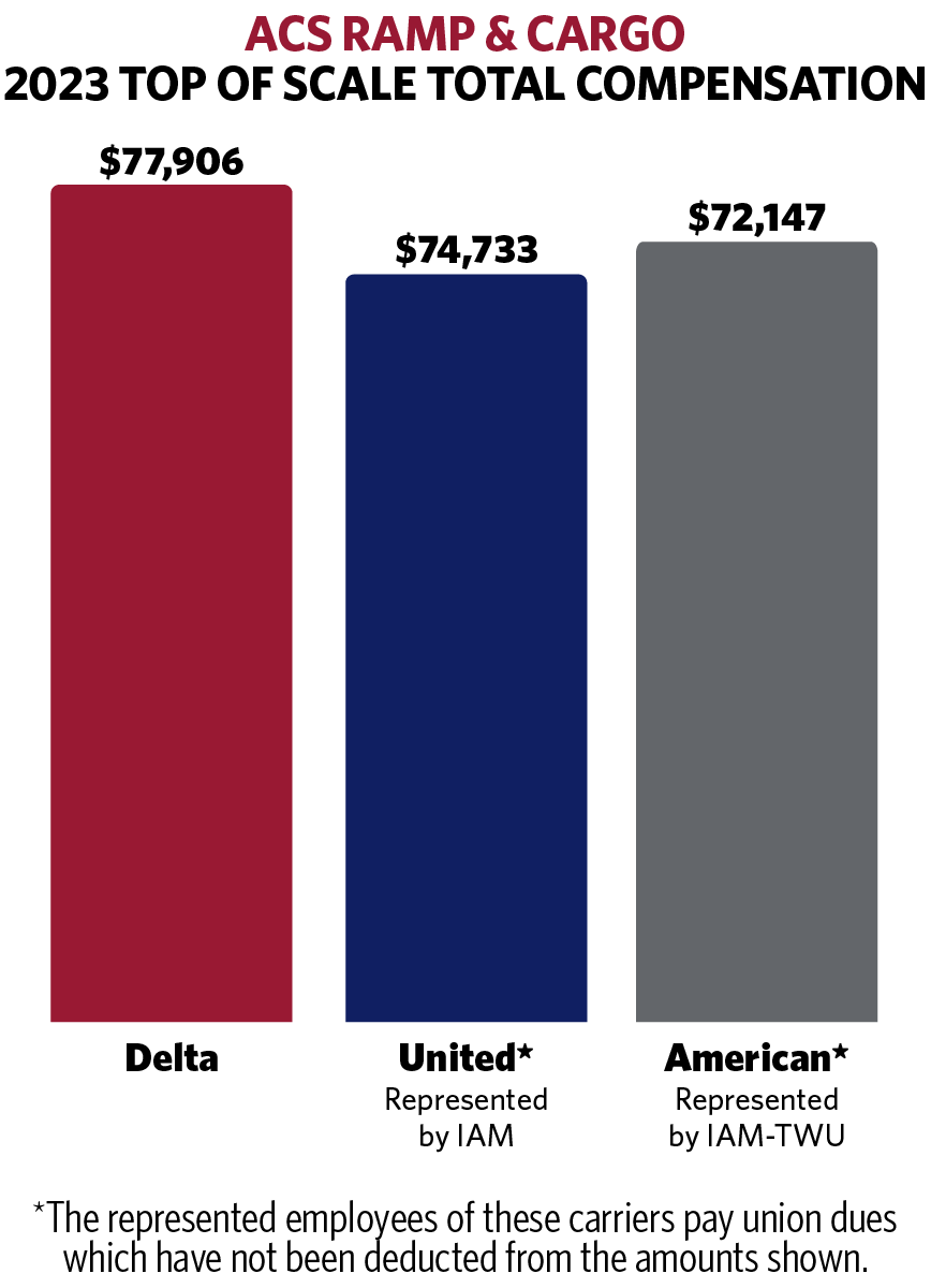 About IAM | One Future. One Delta.