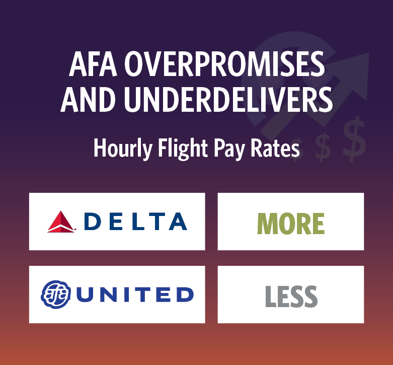 Overpromise and underdeliver: that’s the AFA way