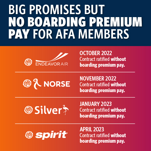 Big promises but no boarding premium pay for AFA members